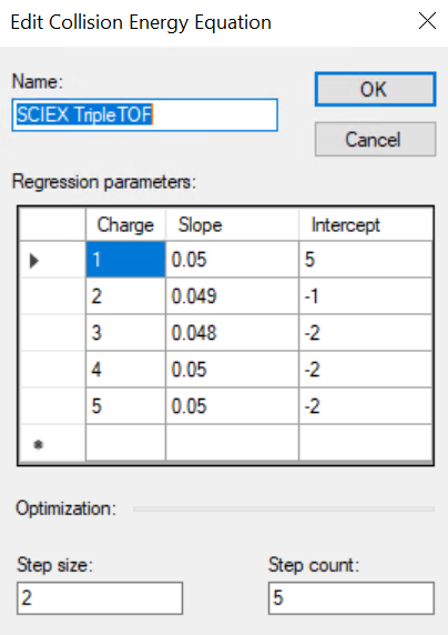 Issue 957 Duplicated Collision Energy Settings For Sciex Instruments